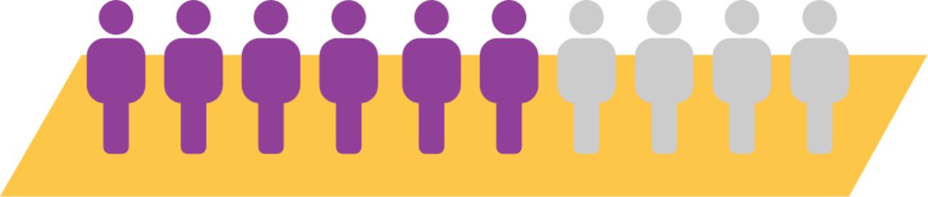 Taming that Beast of an A1C| SOLIQUA® 100/33 (insulin glargine ...