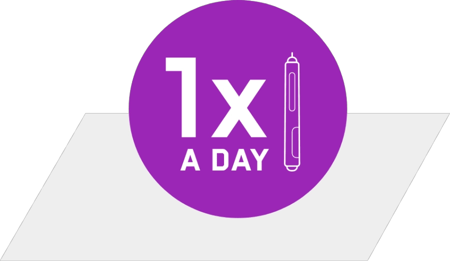 Treatment That May Help Lower Your A1c | SOLIQUA® 100/33 (insulin ...